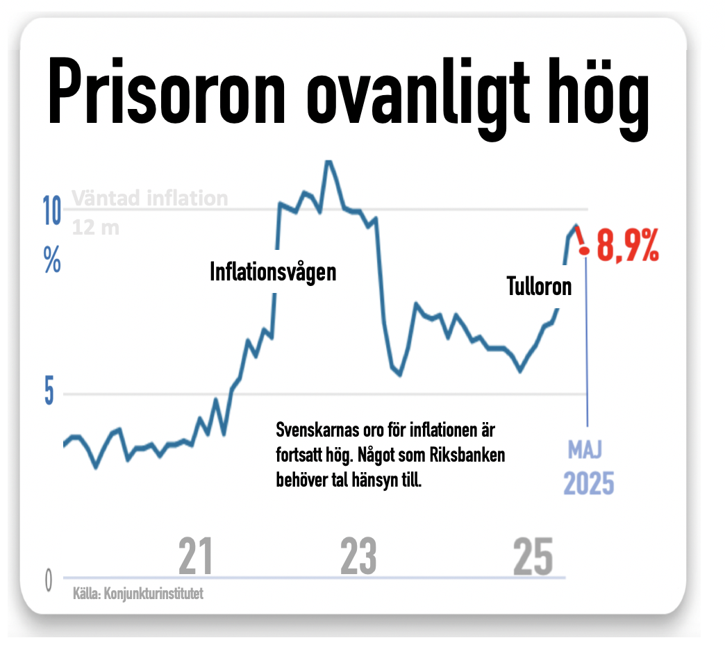 Inflationen oroar hushållen - Hemberg energi + ekonomi