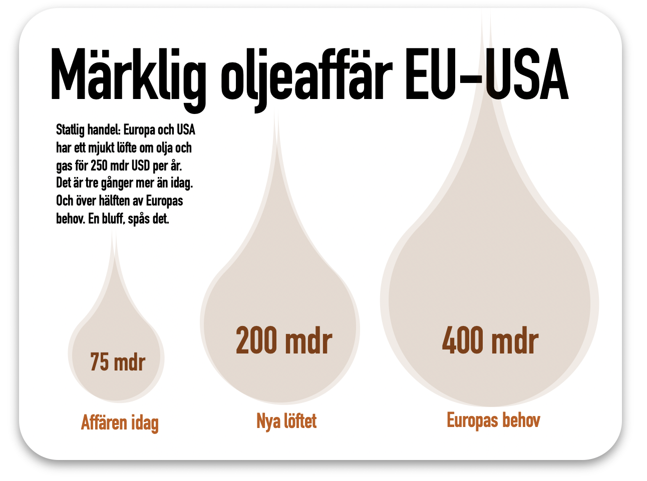 Statlig olja och gas - Hemberg energi + ekonomi